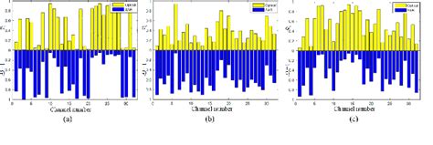 Figure 1 From Collaborative Attention Based Heterogeneous Gated Fusion Network For Land Cover
