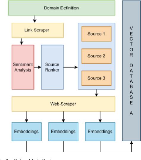 Figure 1 From A Multi Source Information Retrieval System For Question Answering With Sentiment