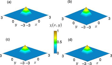 The Electron Lattice Correlation Function χxy At Four Different