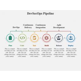 DevSecOps Pipeline PowerPoint And Google Slides Template PPT Slides