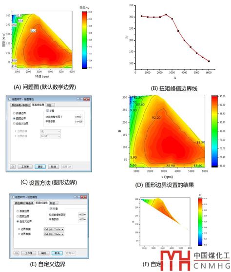 matlab contourf去掉等高线 神教程：利用origin去除contour等高线图的超出边界 csdn博客