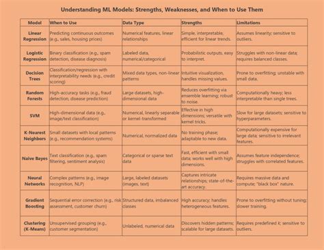 Salam Ullah Khan On Linkedin Machinelearning Mlmodels Datascience