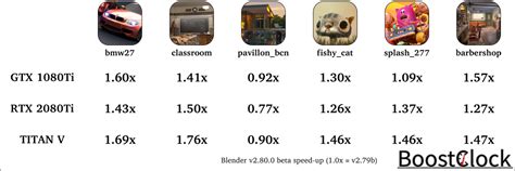 Blender V280 Beta Cycles Rendering Performance And Tile Size Analysis Blendernation