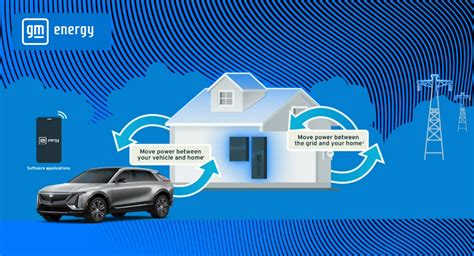 exploring vehicle to home v2h energy solutions true south solar