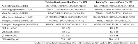 Table 1 From Improving Valvular Pathologies And Ventricular Dysfunction Diagnostic Efficiency
