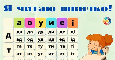 Ua Я читаю швидко складові таблиці ч 2 закриті і відкриті склади Pdf Words