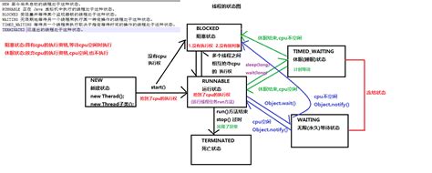 线程、多线程、线程安全等入门指南 阿里云开发者社区