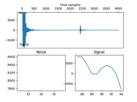 use of metrics — ultraspy alpha 0 0 0 documentation