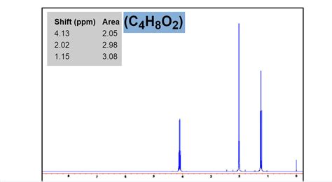 Part A Structure Elucidation Of The Given Compound