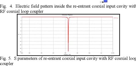 Figure 1 From Design Of Coaxial Input Cavity With Coupler For Inductive Output Tube Semantic