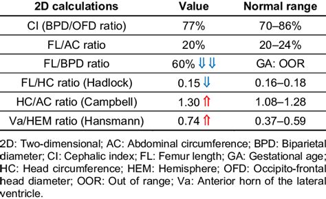 Obstetrics Report 2d Calculations Download Scientific Diagram