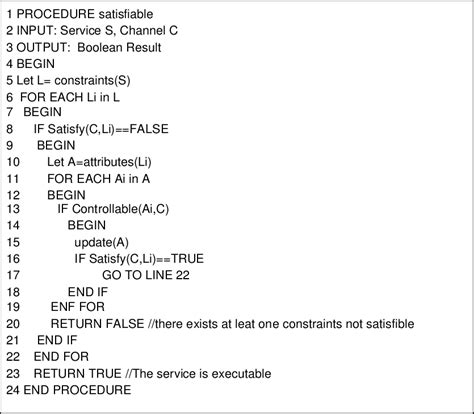 Description Of Negotiation Algorithm Download Scientific Diagram