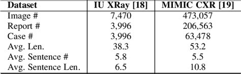 Attributed Abnormality Graph Embedding For Clinically Accurate X Ray