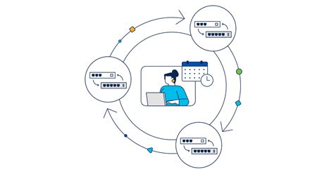 Cisco Lifecycle Pay With Trade In Incentive Cisco