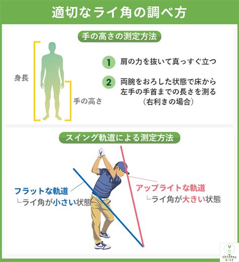 ライ角の基礎知識から調整方法まで詳しく解説！スコアアップに直結する確認方法も紹介