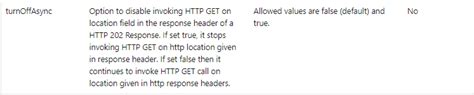 Adf Web Activity Missing Response Headers Location Inforamtion Where As
