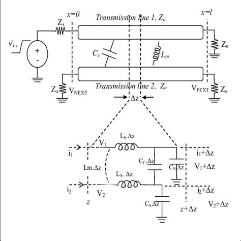 Pdf Analysis Of Crosstalk Noise For Coupled Microstrip Interconnect Models In High Speed Pcb
