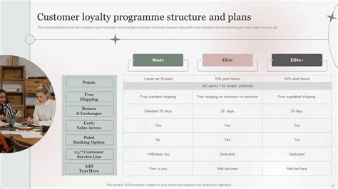 Programme Structure Powerpoint Ppt Template Bundles Ppt Powerpoint