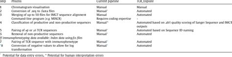 comparison of qc and automation pipelines download scientific diagram