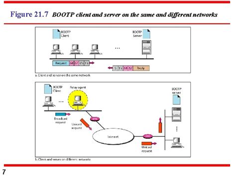 Chapter 21 Network Layer Address Mapping Error Reporting