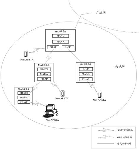 access control method device and readable storage medium eureka