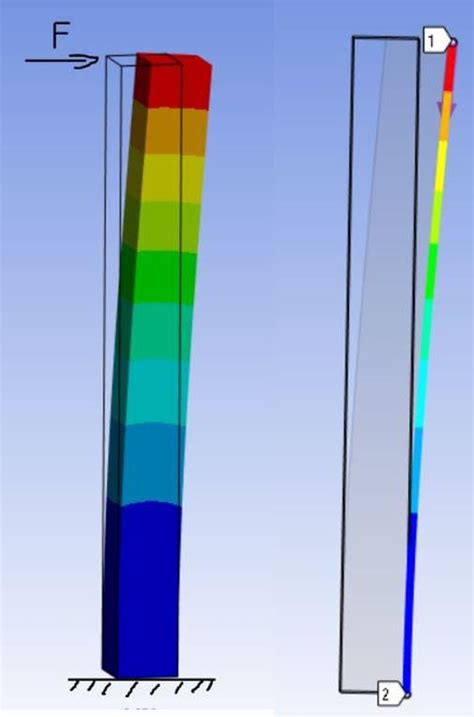 Measure Compression Elongation Of A Line R Ansys