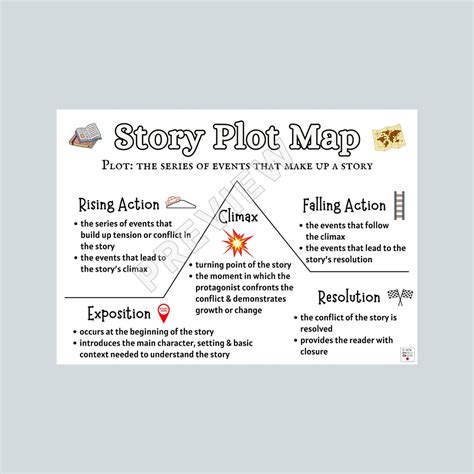 story plot map anchor chart elements of plot anchor chart event