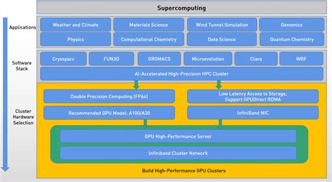 Optics For InfiniBand EDR HDR NDR SZETERN