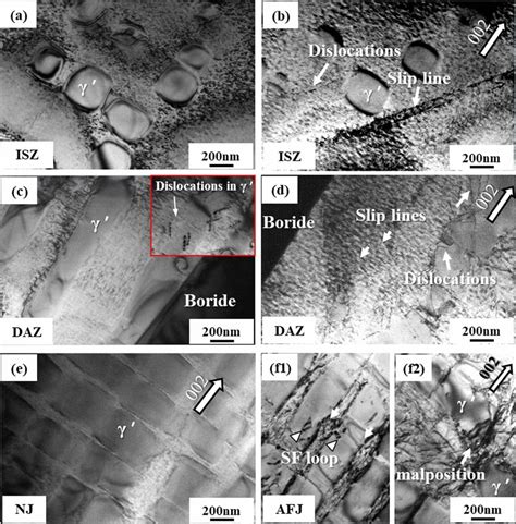 Tem Images Showing The Deformation Microstructures Of The Isz Daz And