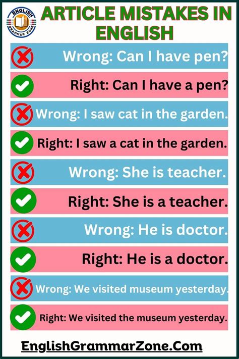 Learn Article Error Correction Exercise