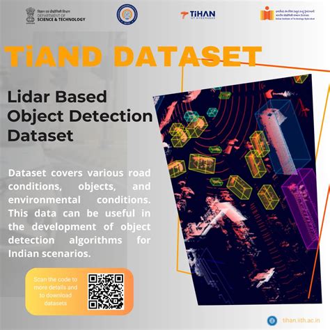 Tihan Iit Hyderabad On Linkedin Lidar Objectdetection Autonomousvehicles Techinnovation…