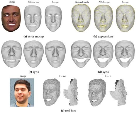 Deep Spatial Temporal Neural Network For Dense Non Rigid Structure From Motion