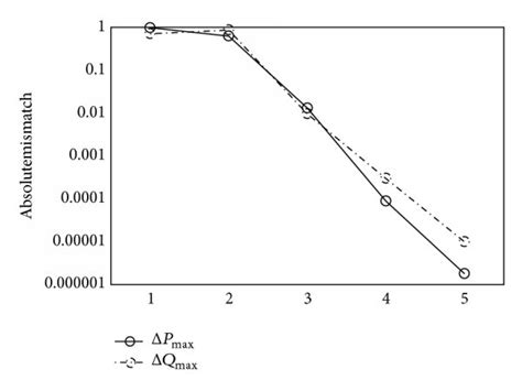 Iteration Characteristics Of IEEE 118 Bus System Using Conventional Download Scientific Diagram