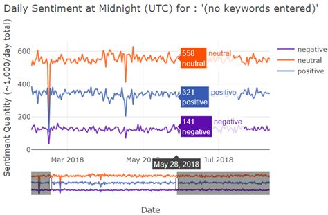 Generating Dashboards Using Python Dash Framework Eroppa