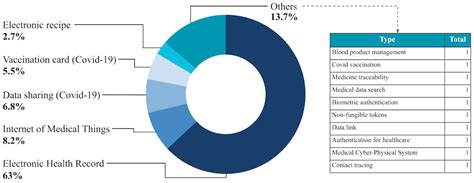 Blockchain In Health Information Systems A Systematic Review
