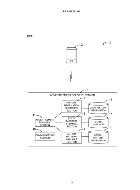 Information Distribution Based On User Preferences Non Technical