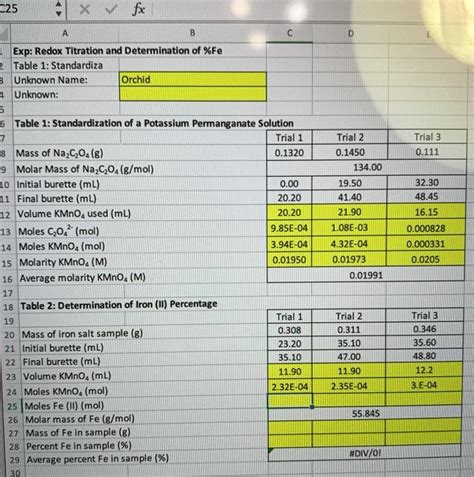 Solved How To Calculate Moles Fe Ii Mol And Mass Of Fe
