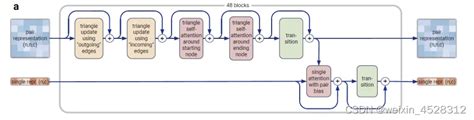 深度技术解读alphafold3 谷歌第三代ai工具精准预测生物大分子四级结构 alphafold3结果分析 csdn博客