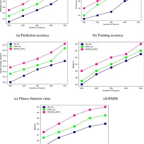 proposed optimized scheduling and predictive maintenance download