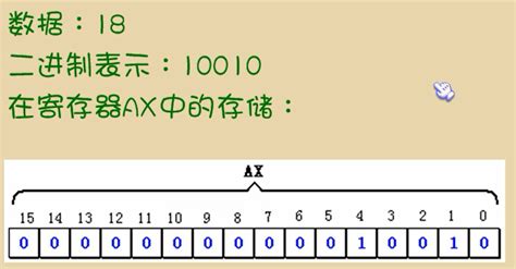 modbus报文限制，最多一次读取124个寄存器 程序员大本营