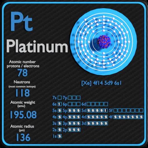Platinum Protons Neutrons Electrons Electron Configuration