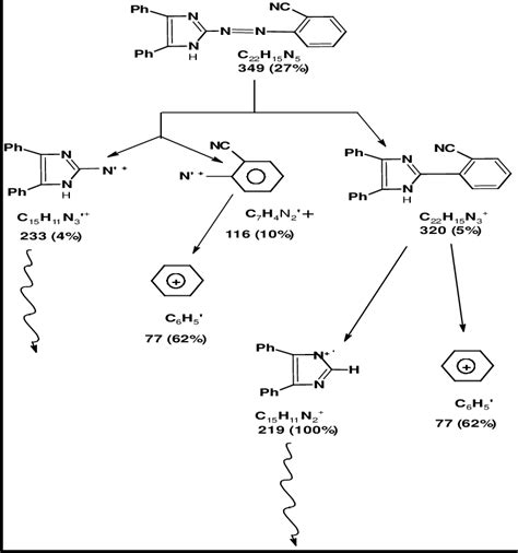 Scheme2 Fragmentation Pattern Of Ligand2 Cybai Download Scientific Diagram