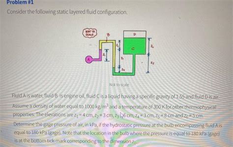 Solved Problem Consider The Following Static Layered Chegg