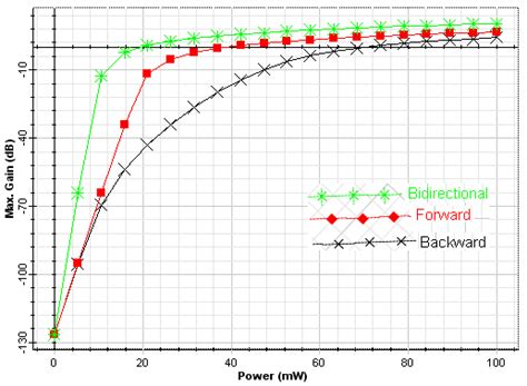 Closed Loop Control Of Three Level Diode Clamped Inverter Fed Ipmsm With Different Modulation