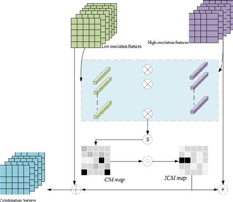 figure 1 from multi resolution feature extraction and fusion for