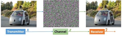 Complexity Comparison Between The Proposed Cnn Model And The Ml For N