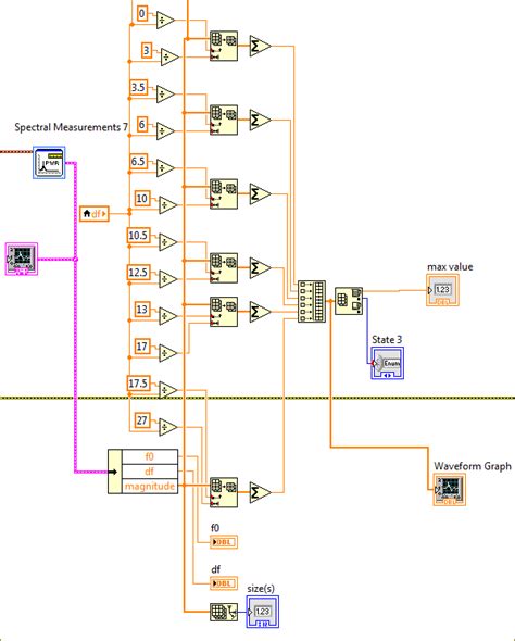 Stft Feature Extraction Ni Community