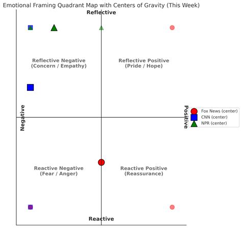 Weekly Media Emotional Framing Analysis The Human Ai View