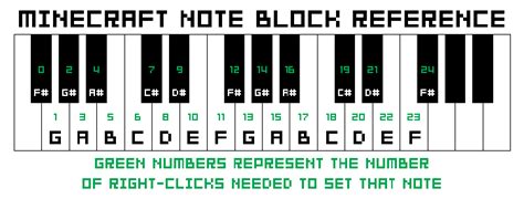 Minecraft Note Block Blocks
