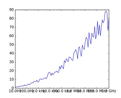 Api Example Code Engineeringformatterpy — Matplotlib 151 Documentation